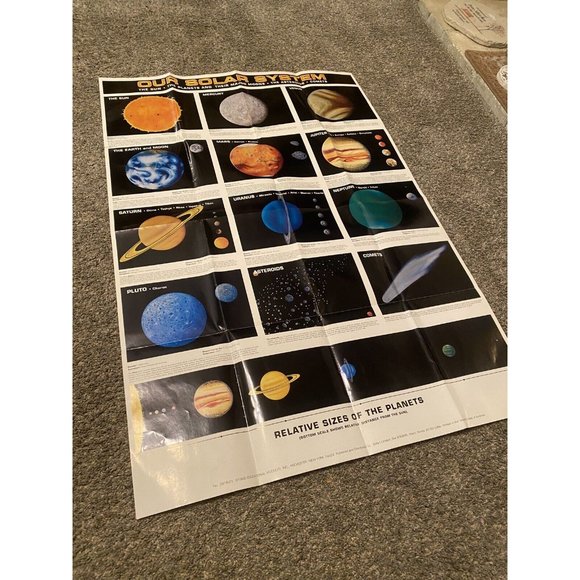 Educational Modules | Wall Decor | 989 Educational Modules Our Solar ...